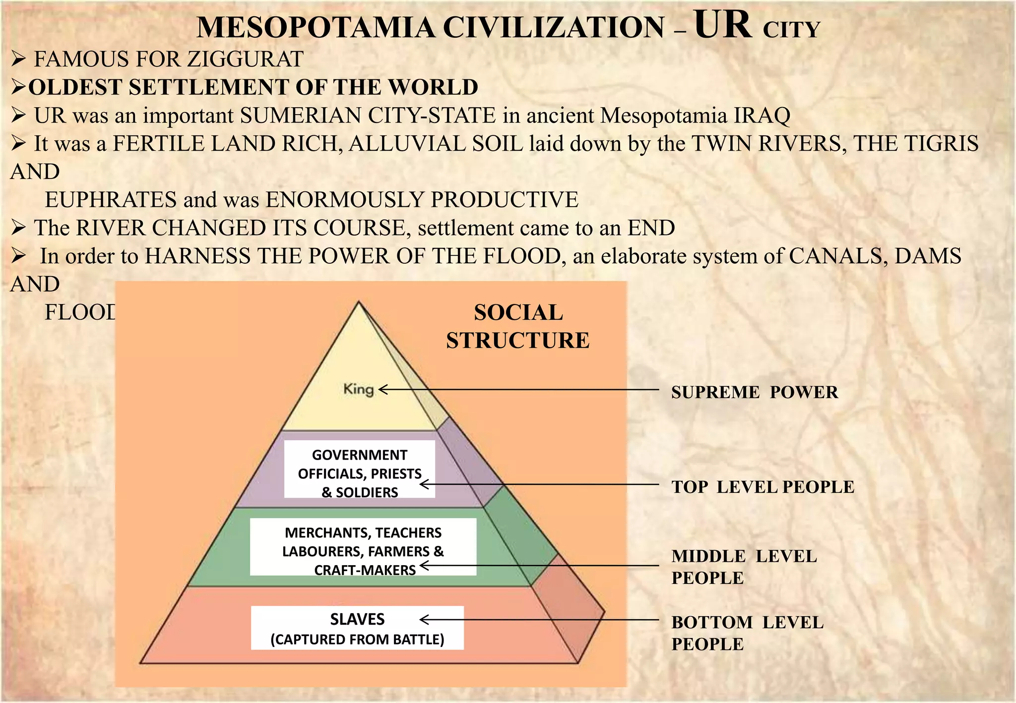 HUMAN SETTLEMENTS | PPTX