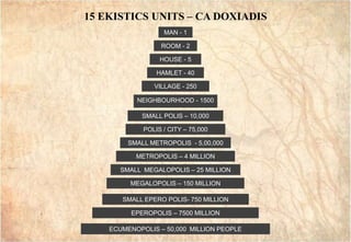 HUMAN SETTLEMENTS | PPTX