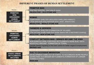 HUMAN SETTLEMENTS | PPTX