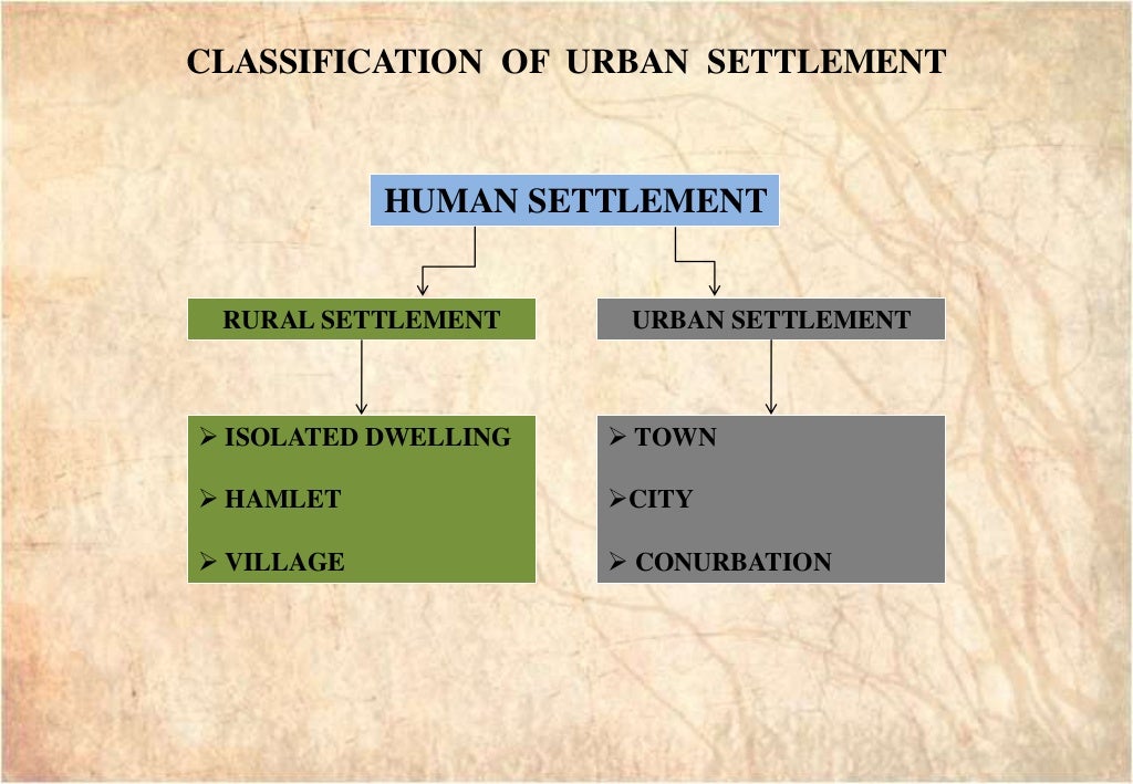 HUMAN SETTLEMENTS