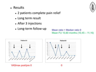 Chronic postoperative inguinal pain | PPT