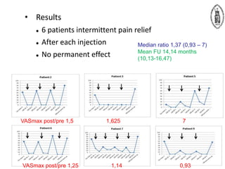Chronic postoperative inguinal pain | PPT