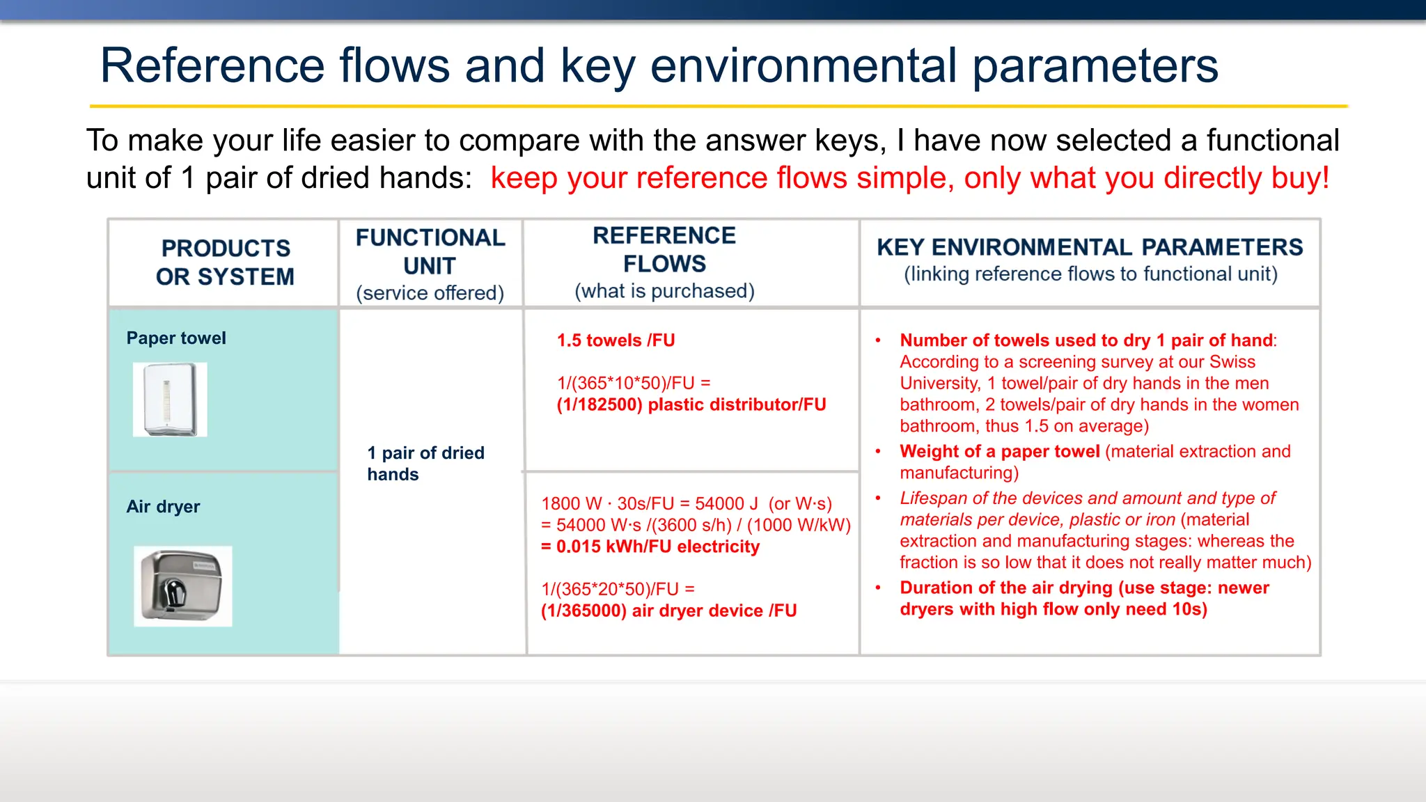 lecture on the LCA characterization with practice examples | PPTX