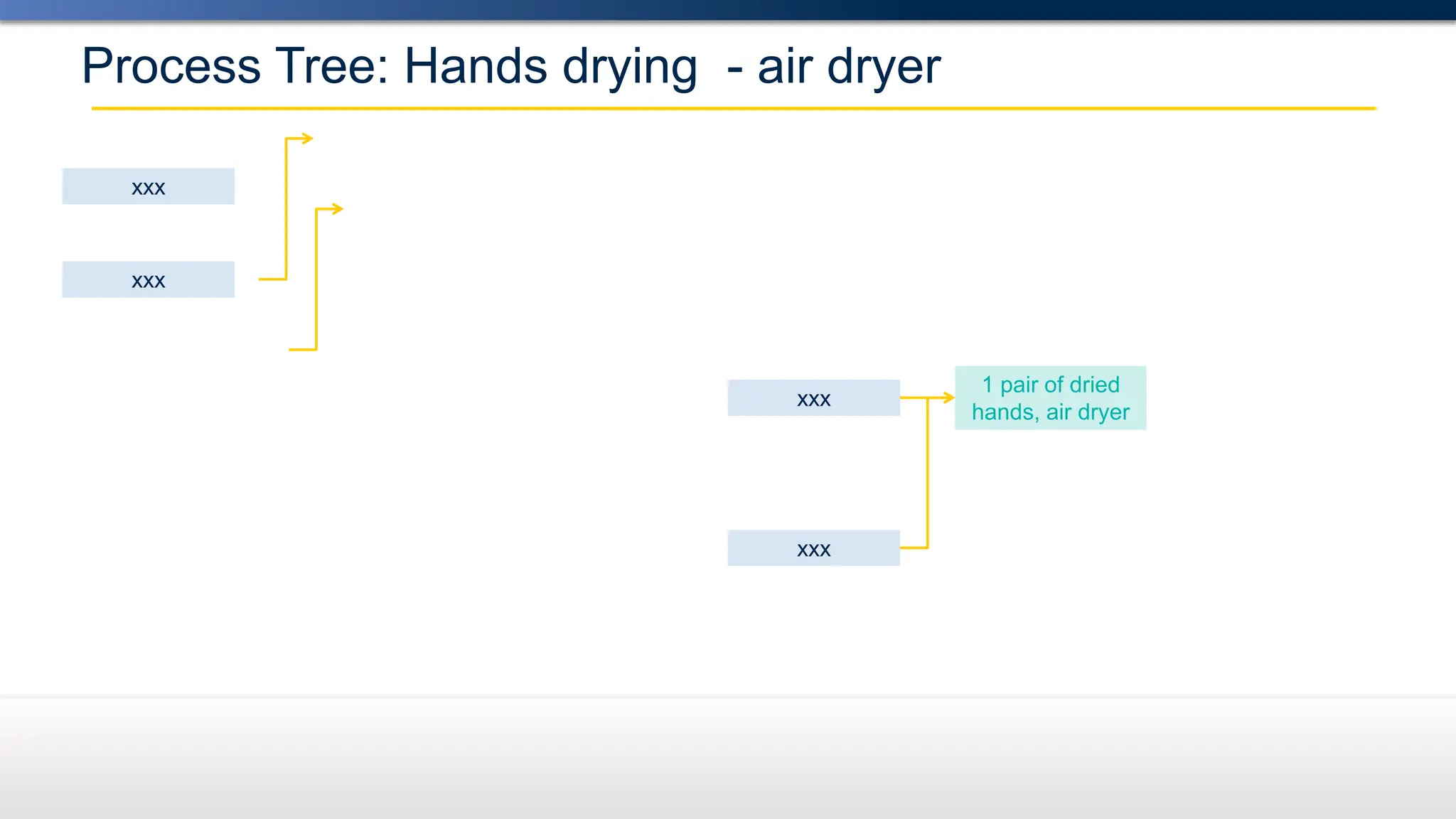 lecture on the LCA characterization with practice examples | PPTX