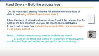 lecture on the LCA characterization with practice examples | PPTX