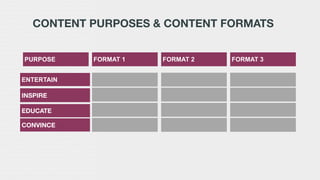 Ehsal management school // content strategy | PPT