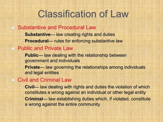 Ehsan Kabir Solicitor | Substantive and Procedural Law | PPT