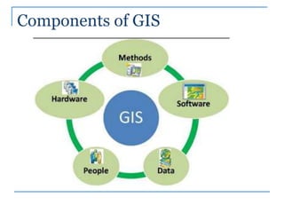 GPS & its integration with GIS & RS | PPT