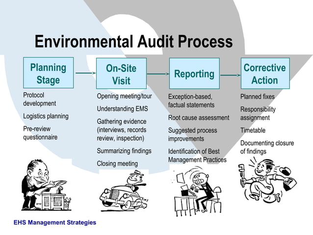 EHS Audit Overview | PPT