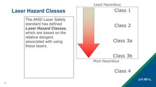 EHS Center for Excellence - Laser Safety.pptx