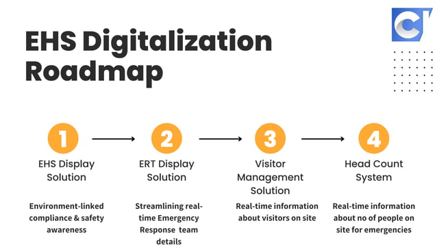 Environment Health Safety (EHS) Digitalization Plan | PDF | Business ...
