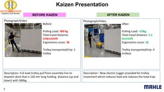EHS Ergonomics improvement.pptx