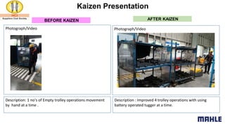 EHS Ergonomics improvement.pptx