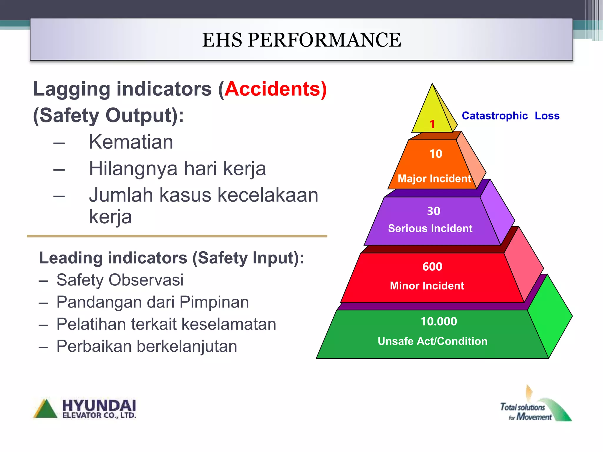 EHS General Induction PT. Hyundai Elevator Indonesia rev.ppt