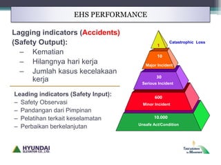 EHS General Induction PT. Hyundai Elevator Indonesia rev.ppt