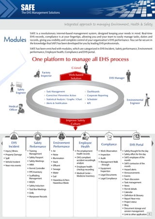 SAFE: Safety Management Software - One Platform to Manage all EHS ...
