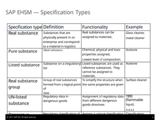 EHS Management Standard Data Model. pptx | PPTX