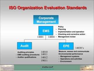 EHS Management Systems Overview For The Hazardous Materials ...