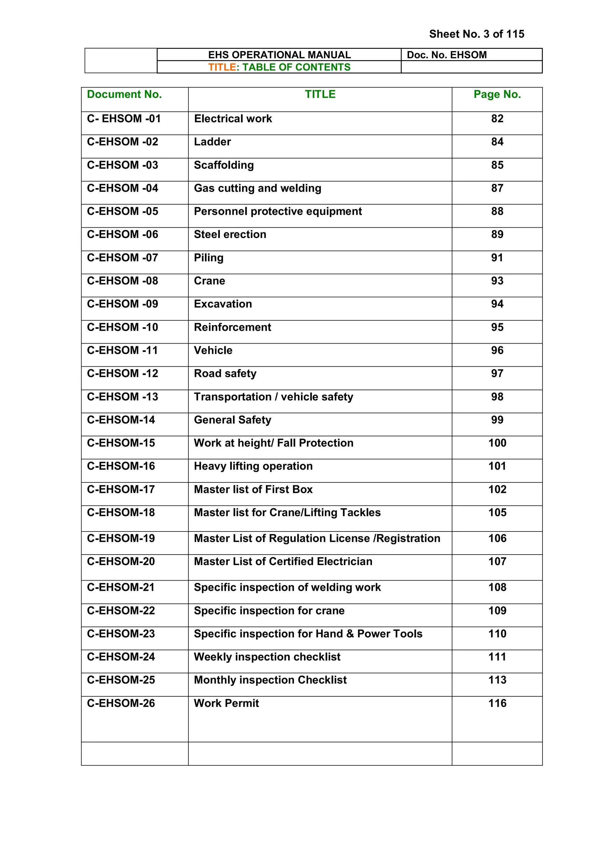 EHS OPERATIONAL MANUAL FOR THE CONSTRUCTION SITE | PDF