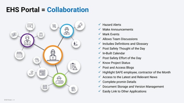 EHS Portal - TECH EHS Safety Software Solution | PPT