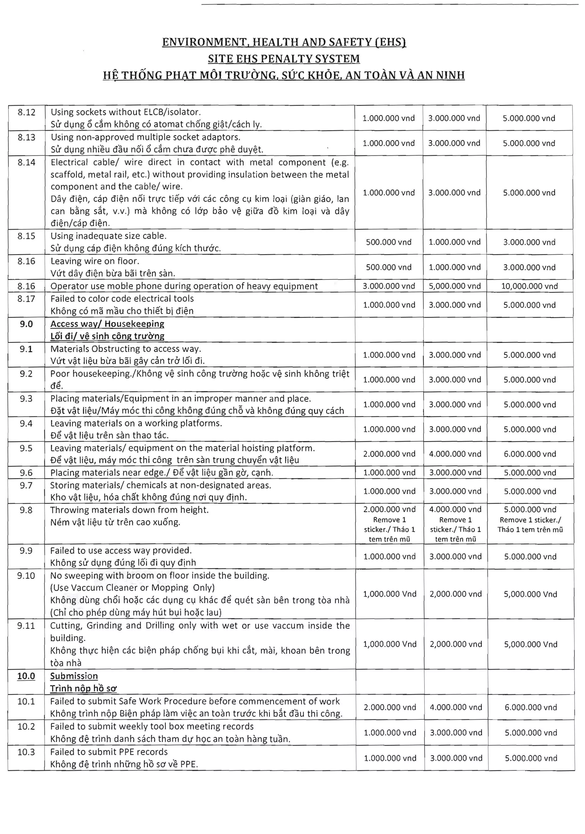 Ehs site penalty system | PDF