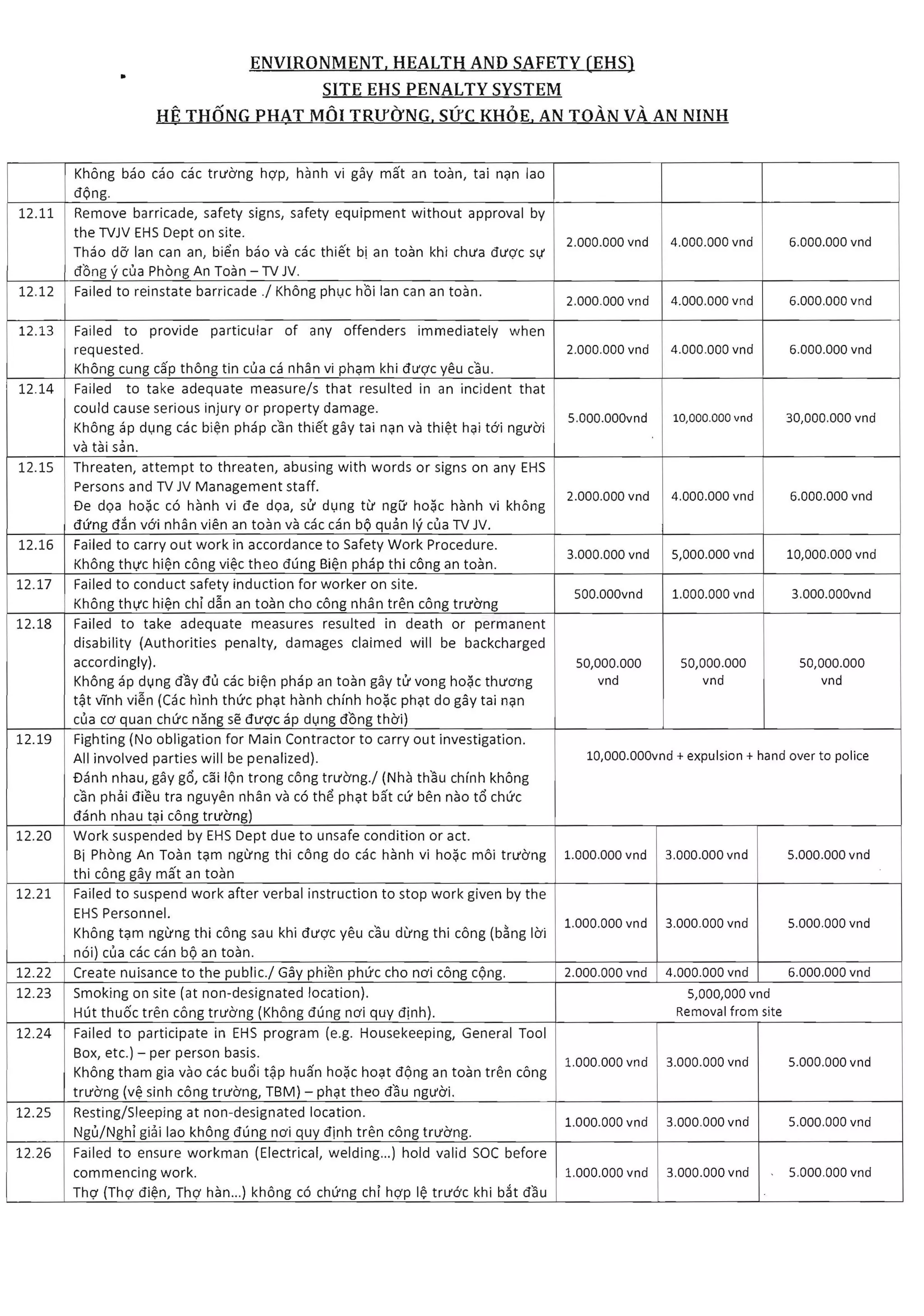Ehs site penalty system | PDF