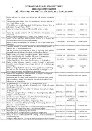 Ehs site penalty system | PDF