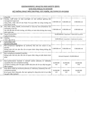 Ehs site penalty system | PDF