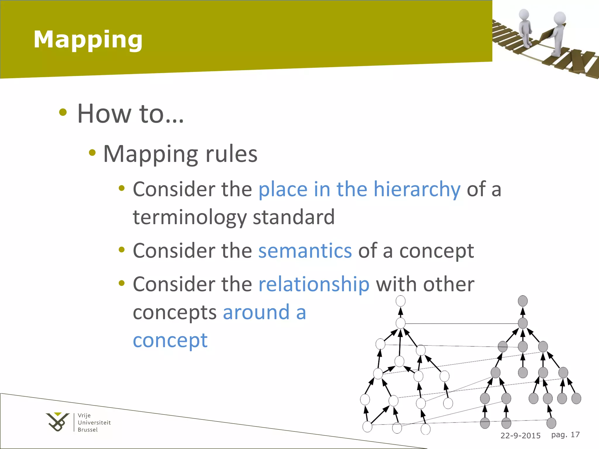 Mapping of Terminology Standards, a Way for Interoperability (Position ...