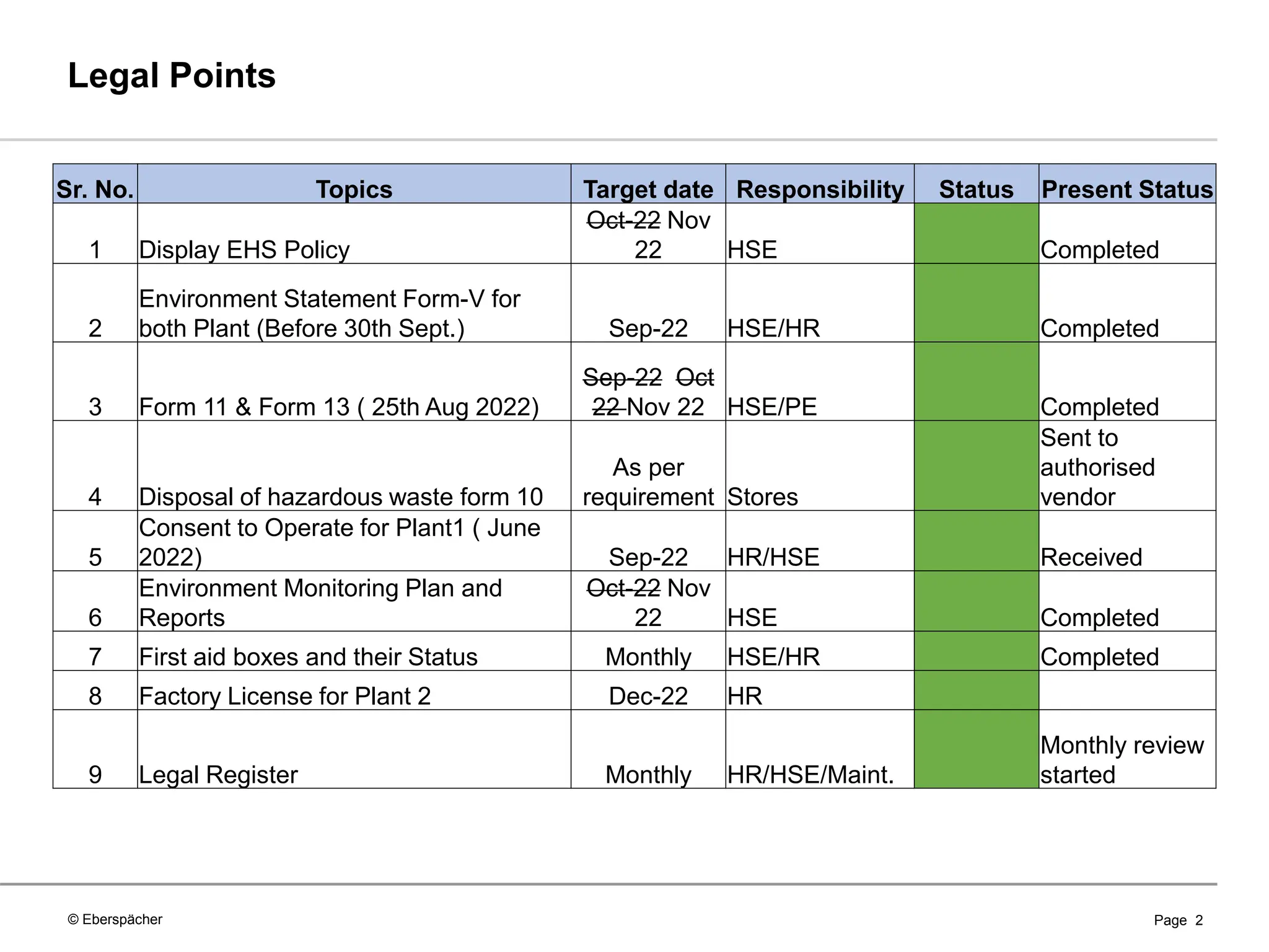 EHS Tracker 27.01.2023.pptx
