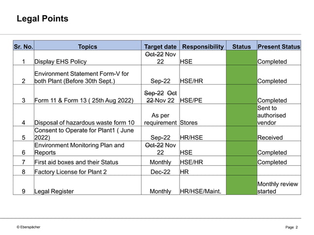 EHS Tracker 27.01.2023.pptx