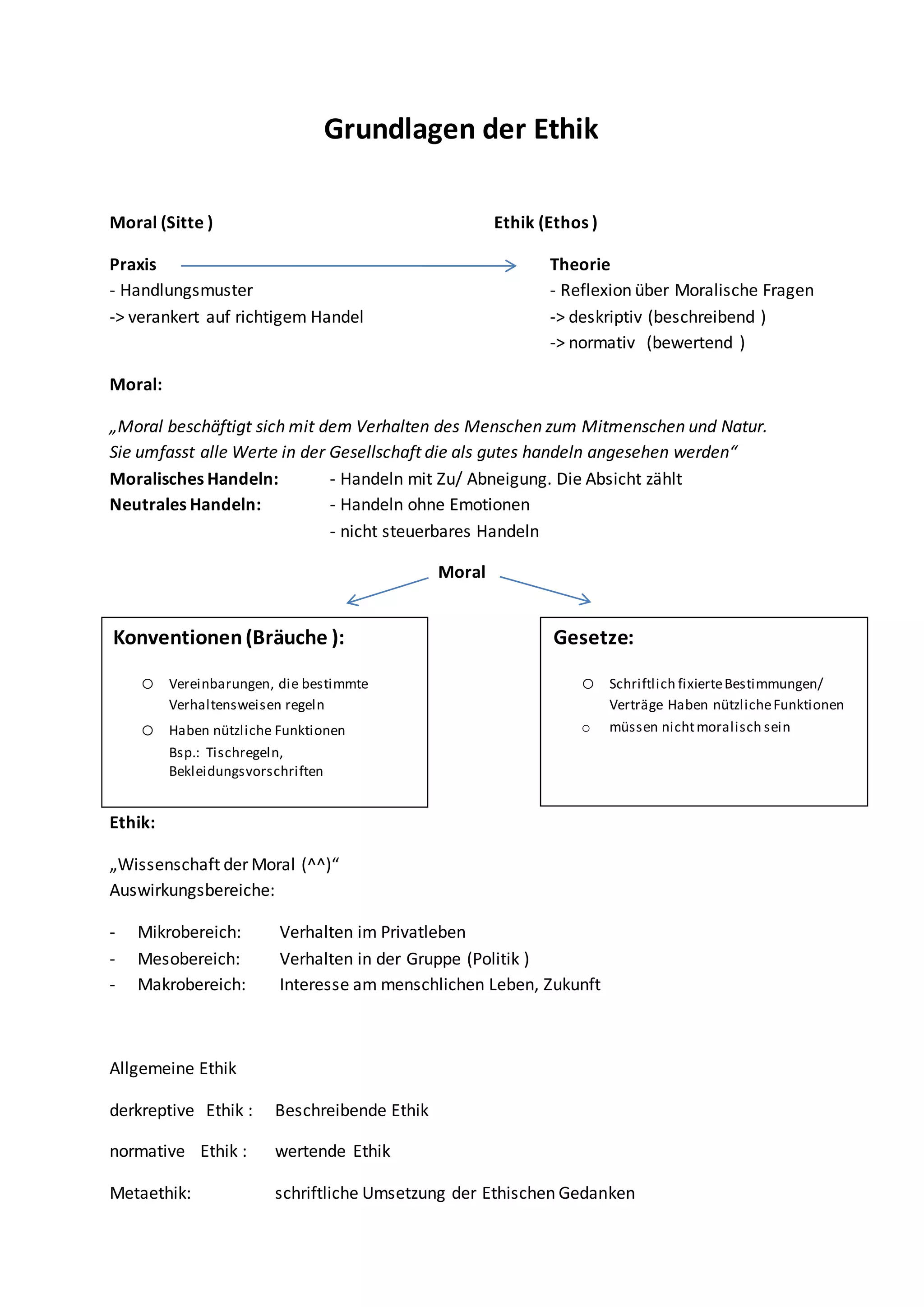 Ehtische Grundlagen / Ethik Zusammenfassung | PDF