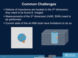 The Shift to 3D-IC Structures - Manufacturing and Process Control ...