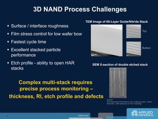 The Shift to 3D-IC Structures - Manufacturing and Process Control ...