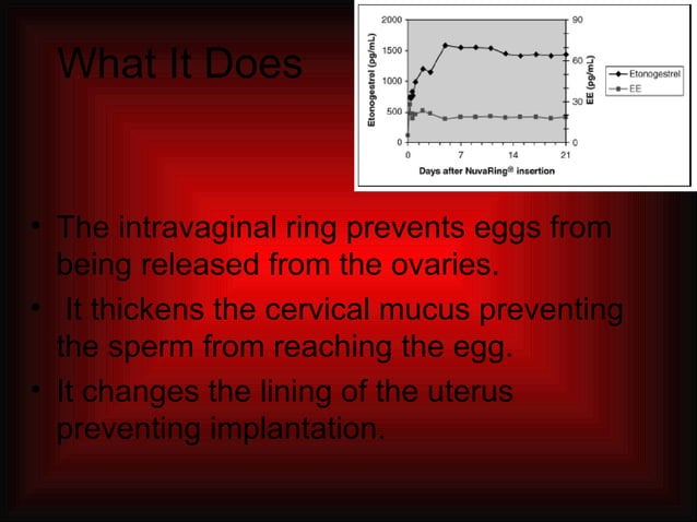 Forms Of Contraception | PPT