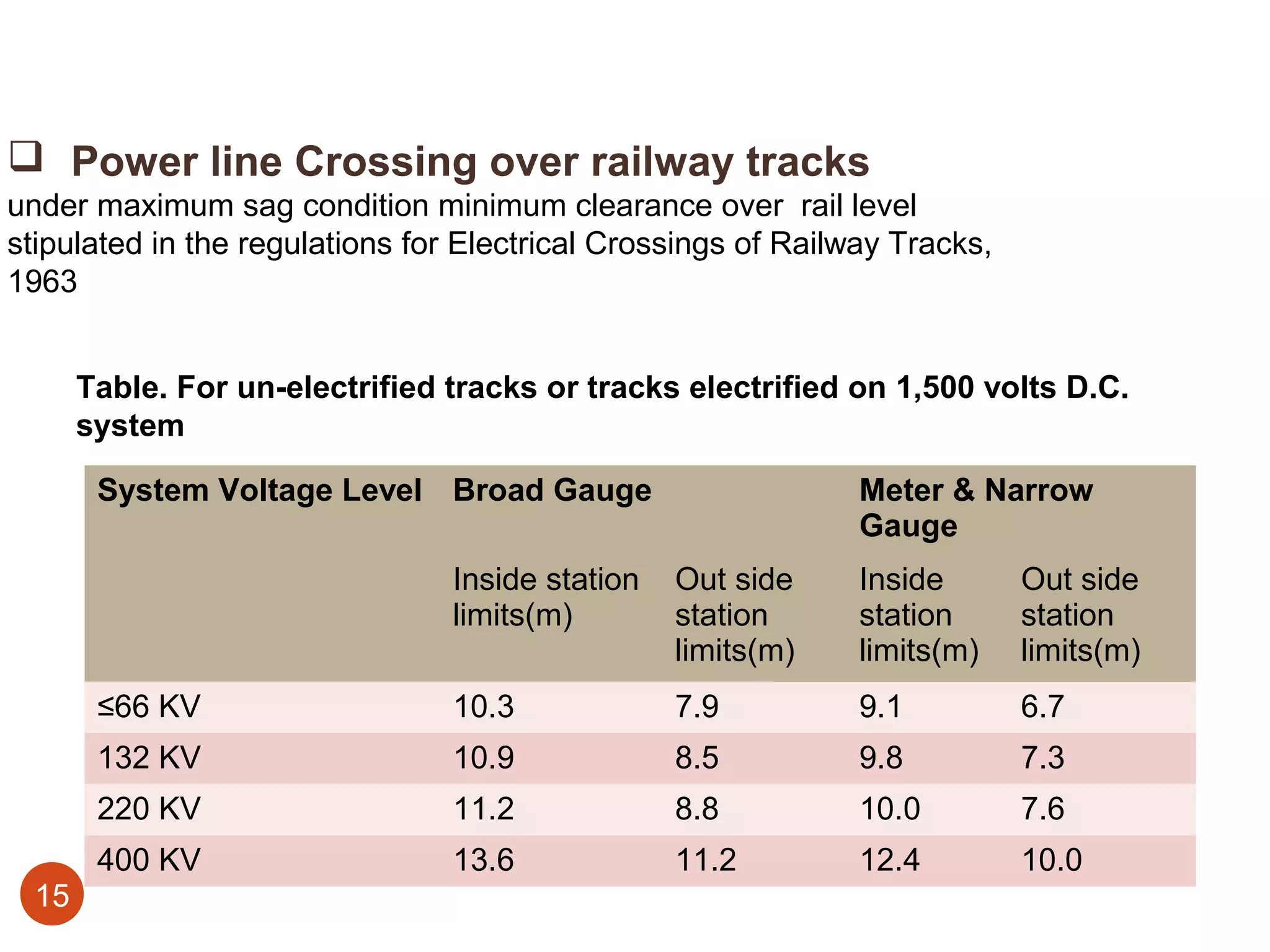 Ehv ac transmission line | PPT