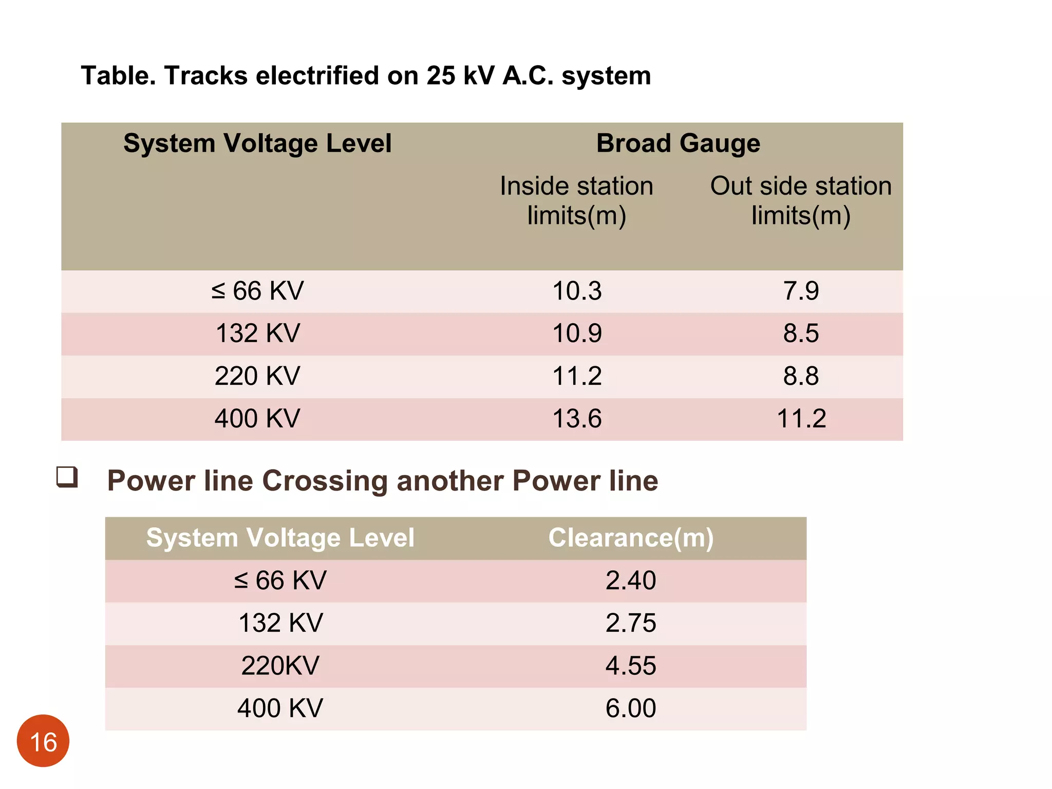 Ehv ac transmission line | PPT