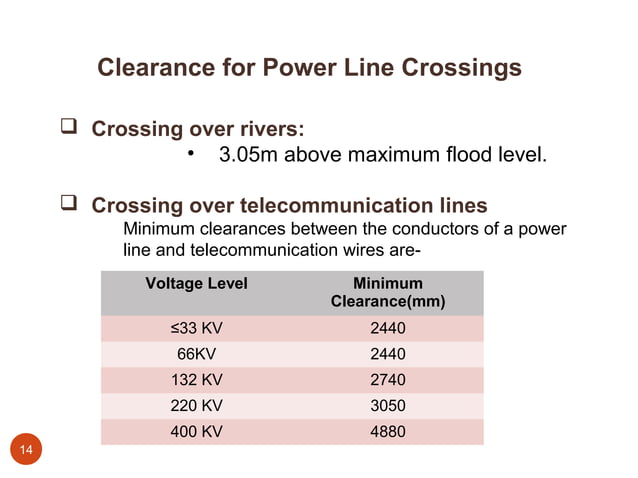 Ehv ac transmission line | PPT | Rail Travel | Travel Type