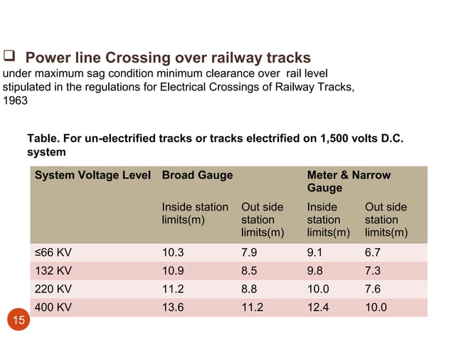Ehv ac transmission line | PPT | Rail Travel | Travel Type