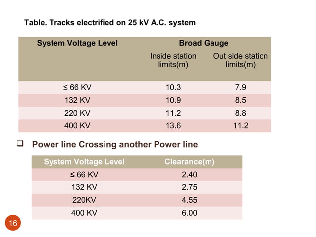 Ehv ac transmission line | PPT | Rail Travel | Travel Type