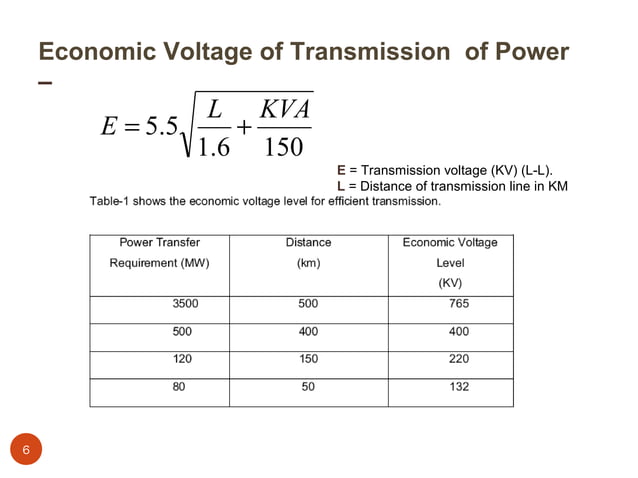 Ehv ac transmission line | PPT | Rail Travel | Travel Type