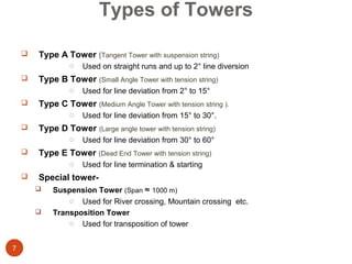 Ehv ac transmission line | PPT