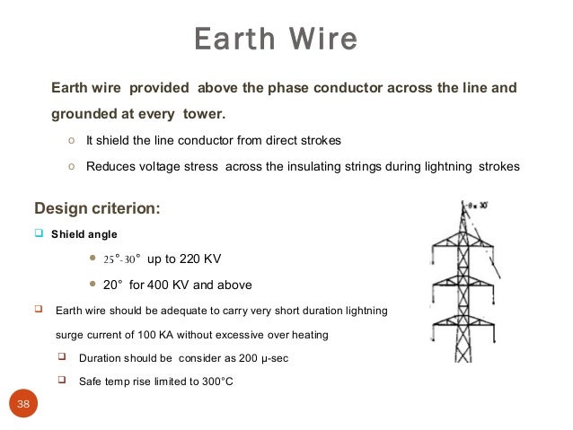 Ehv ac transmission line