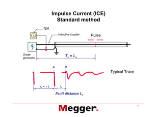 Engineers power transmission line and me | PPT