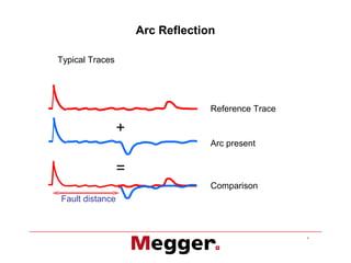Engineers power transmission line and me | PPT