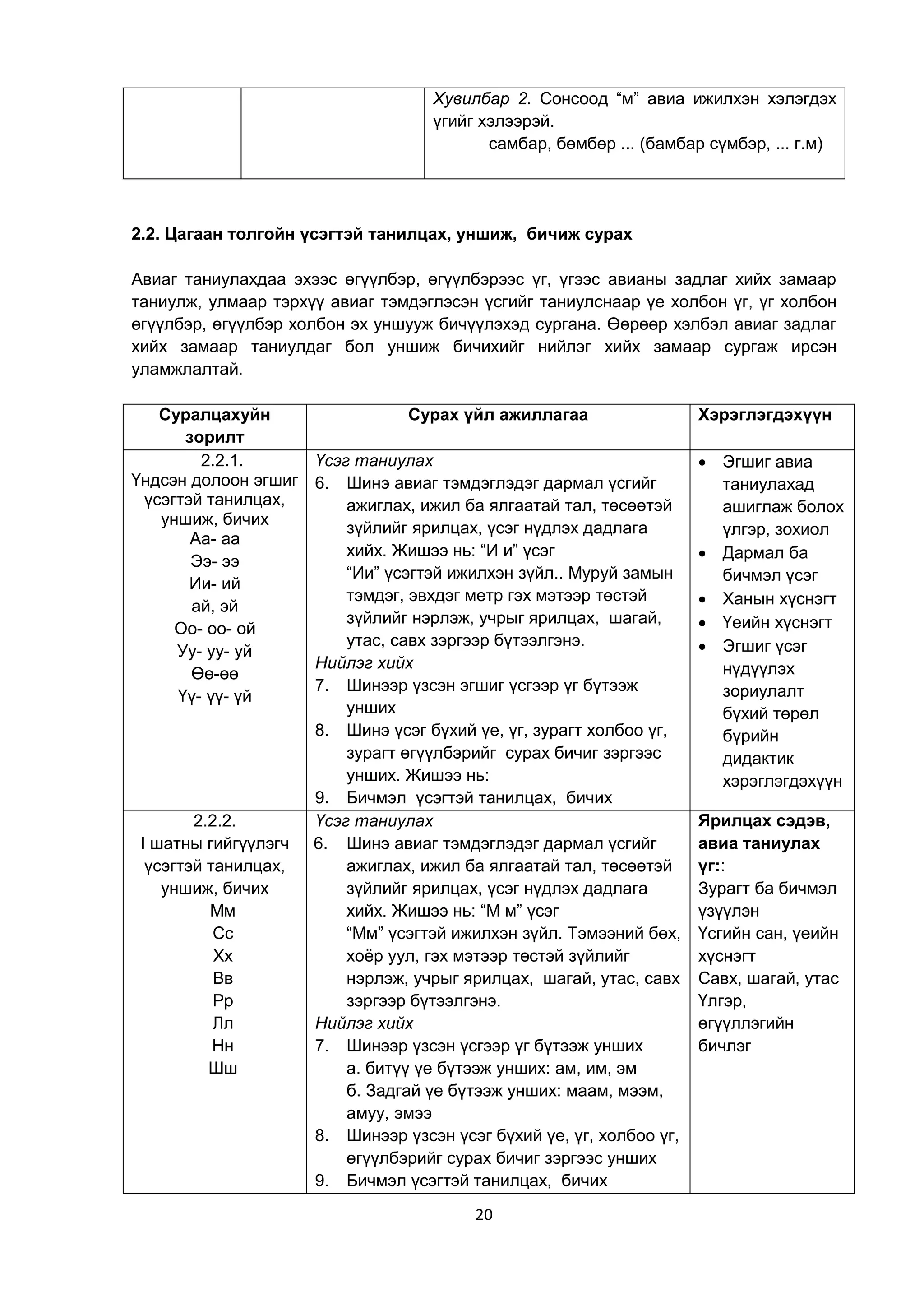 Монгол хэлний АВИА ҮСЭГ Mongol_khel_Useg_avia.pdf