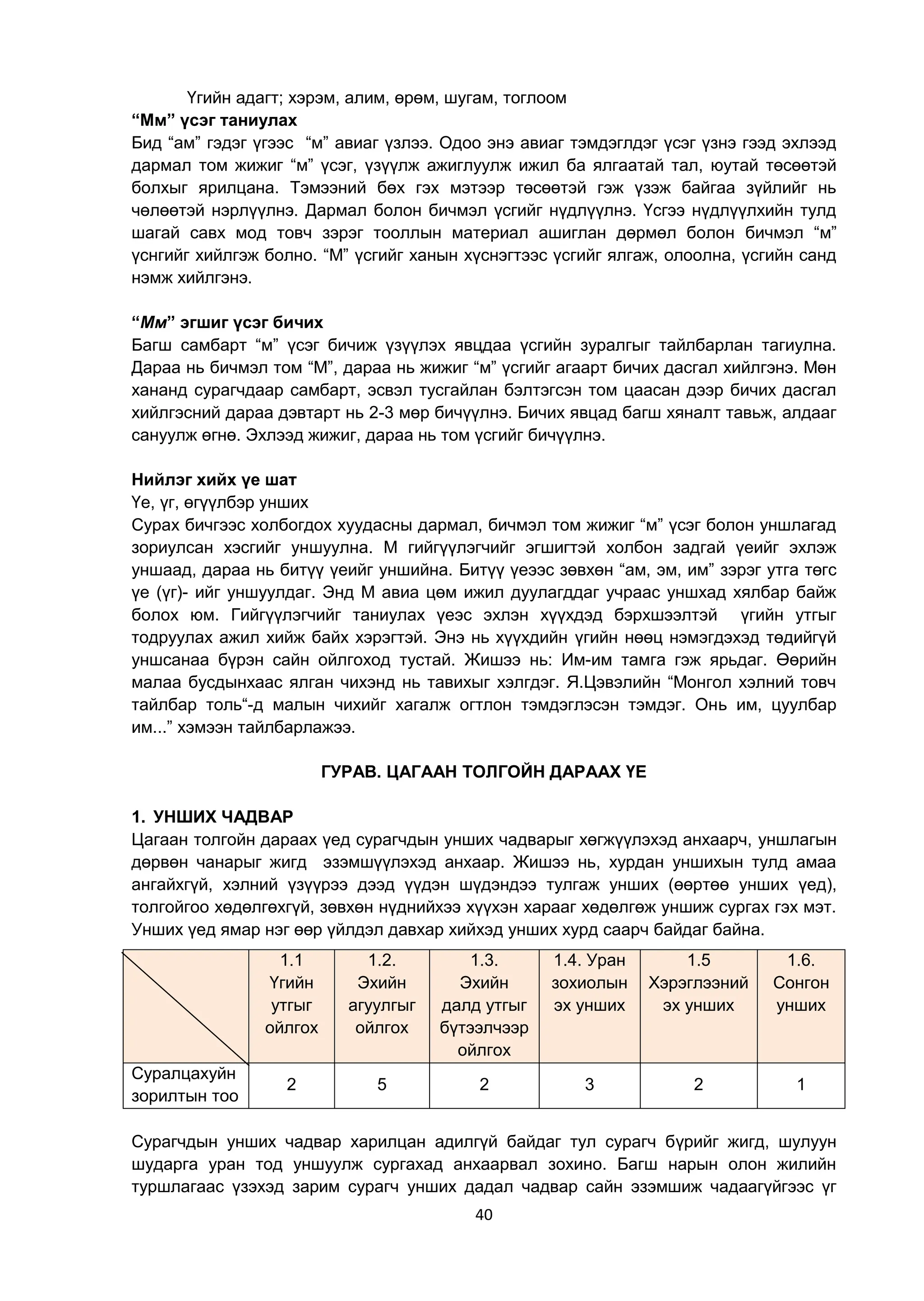 Монгол хэлний АВИА ҮСЭГ Mongol_khel_Useg_avia.pdf