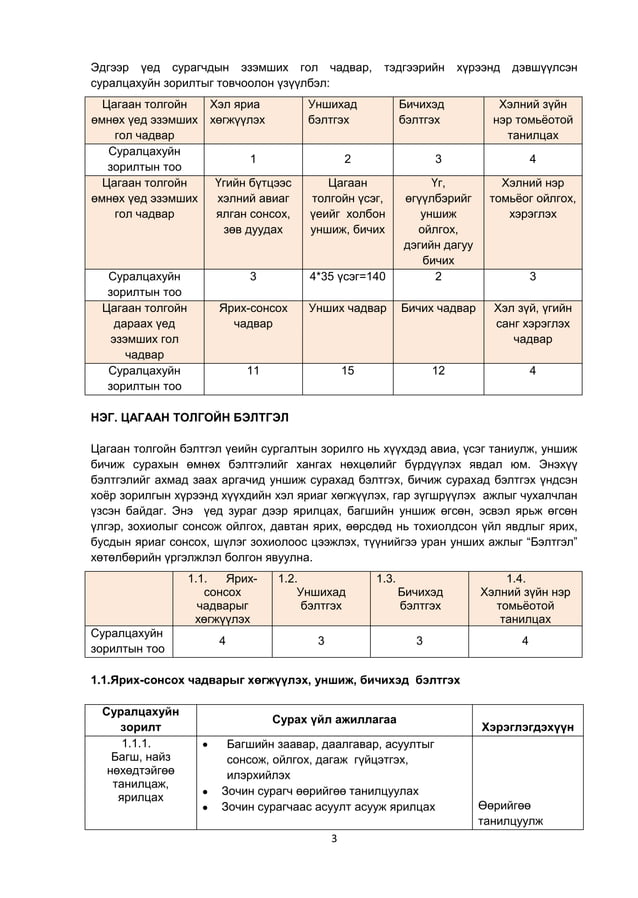 Монгол хэлний АВИА ҮСЭГ Mongol_khel_Useg_avia.pdf