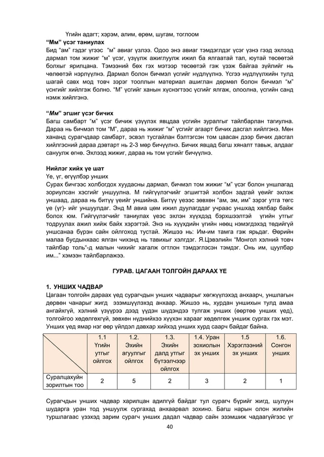 Монгол хэлний АВИА ҮСЭГ Mongol_khel_Useg_avia.pdf