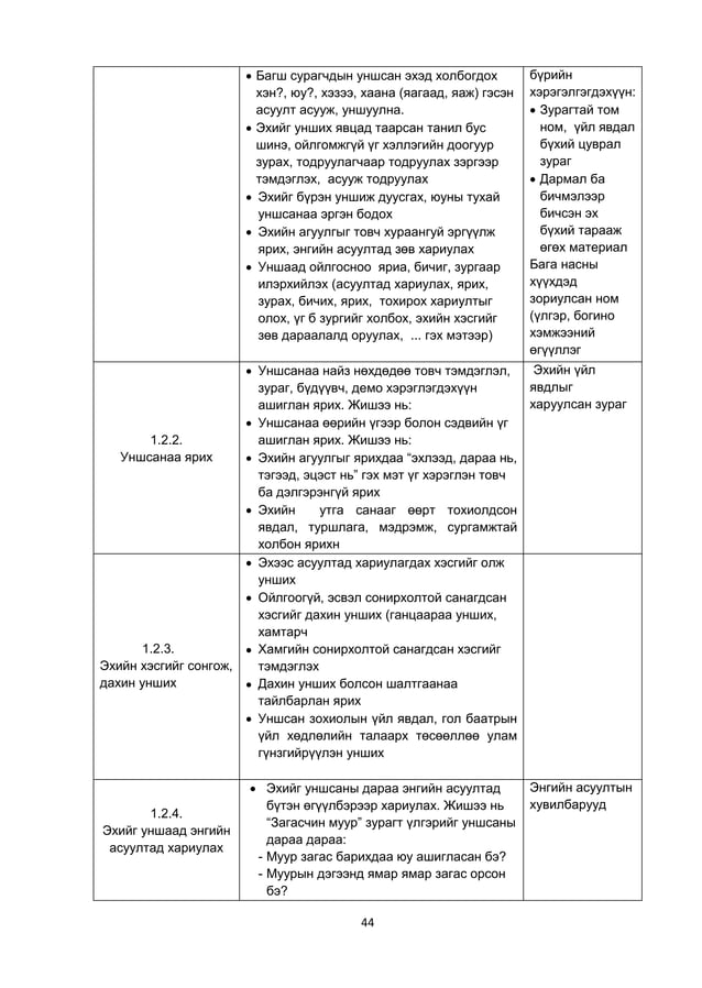 Монгол хэлний АВИА ҮСЭГ Mongol_khel_Useg_avia.pdf